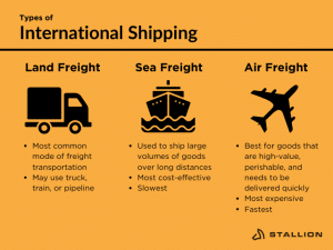 Types of Shipping Methods in Canada