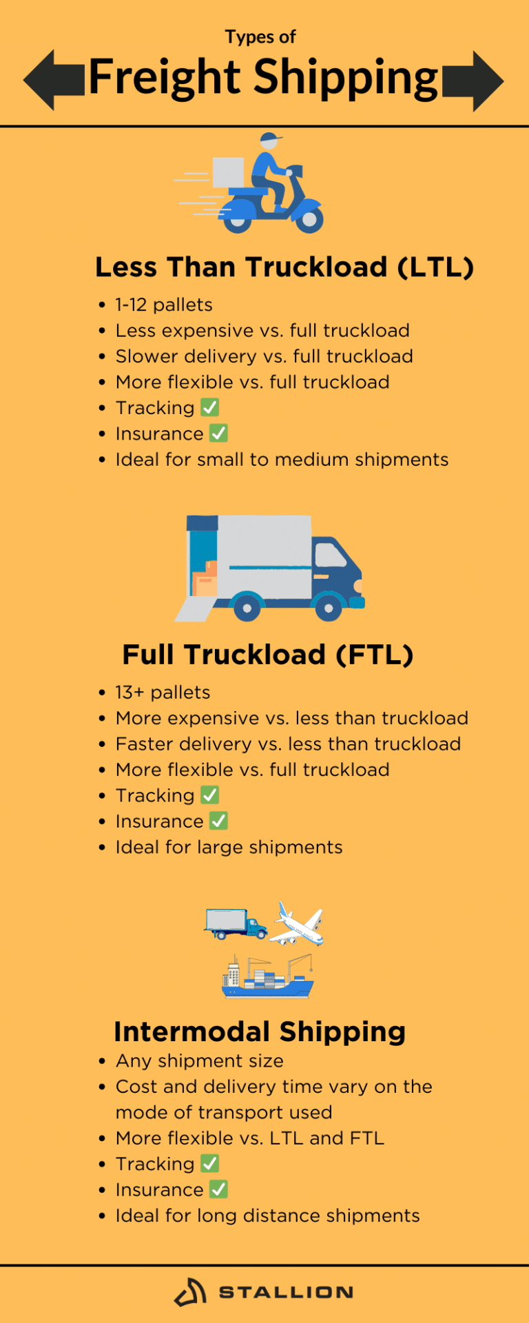 Types of Shipping Methods in Canada