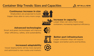 Global Container Shipping Statistics in 10 Years
