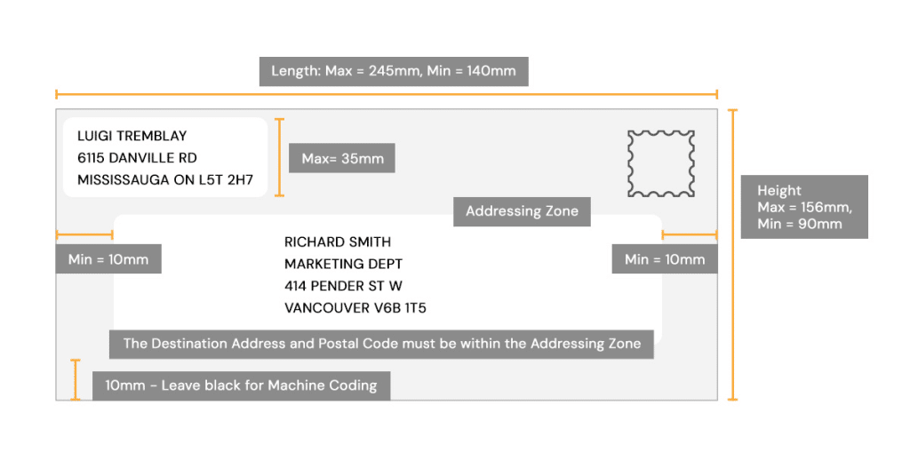 How Do You Write A Canadian Address: A Stallion Guide 101