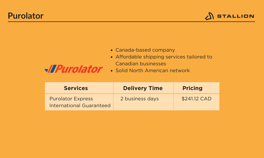 10 International Shipping Companies You Should Watch Out For in 2024