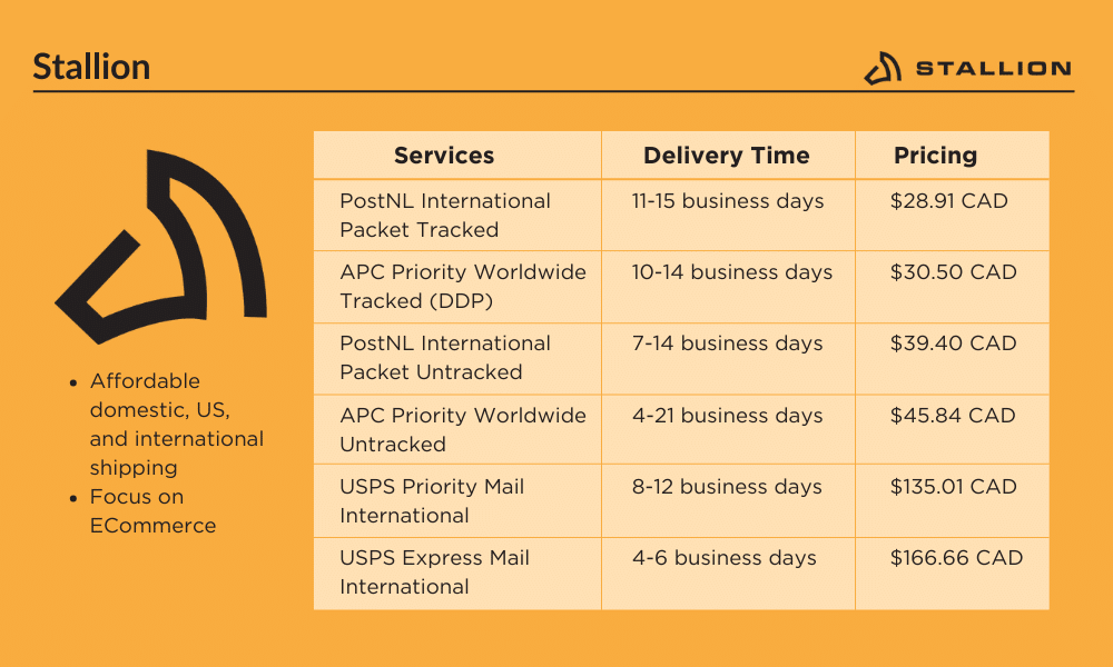 10 International Shipping Companies You Should Watch Out For in 2024